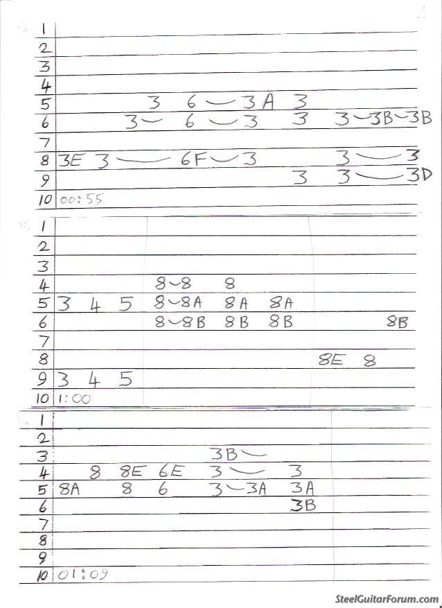 'Crazy ' Tab - The Steel Guitar Forum