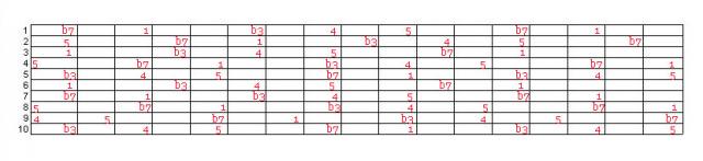 Pentatonic scales on E9th - The Steel Guitar Forum