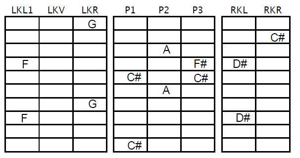 FS/FT 1974 Sho-Bud LDG for Clinesmith/Fender Dual Pro-$2800 : The Steel ...